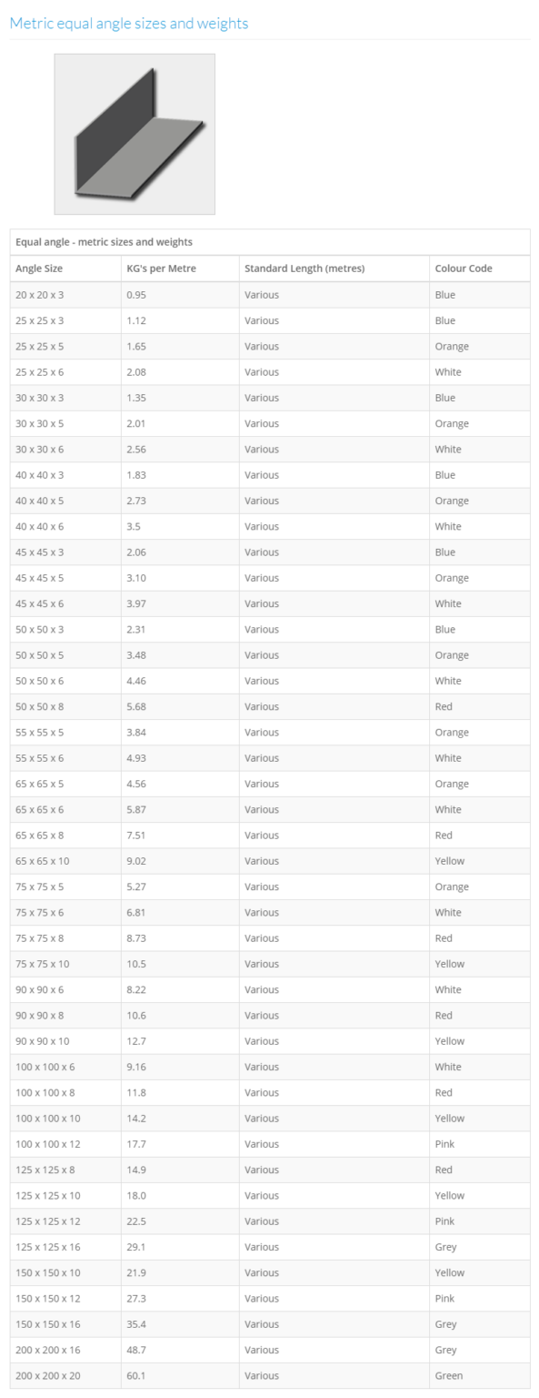 Equal Angle Steel Melbourne | Sutton Steel