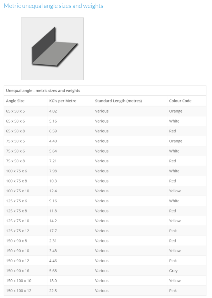 Unequal Angle Melbourne | Sutton Steel