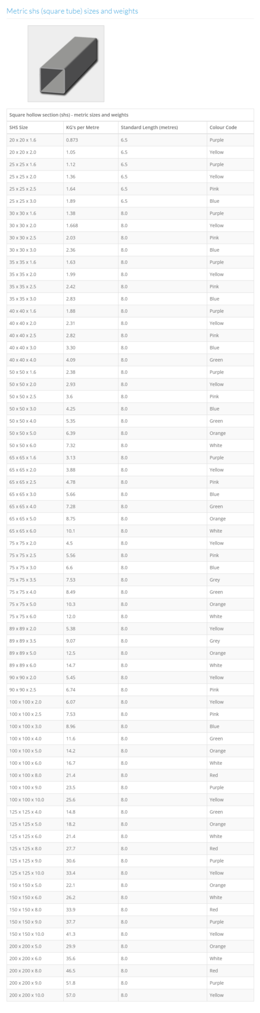 SHS Steel Melbourne | Sutton Steel