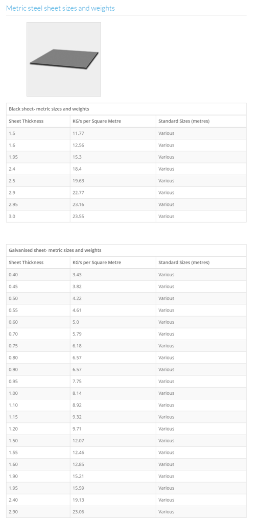 Sheet - Sutton Steel
