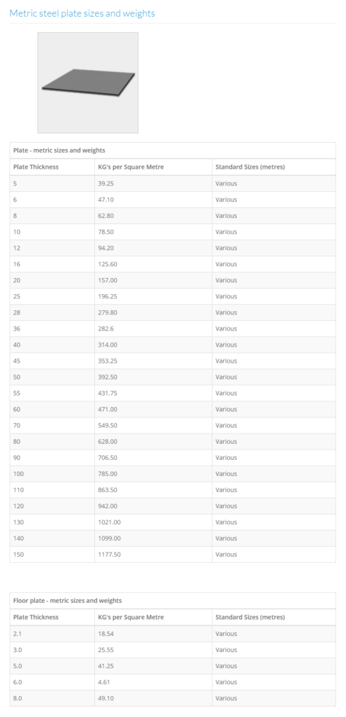 Plate - Sutton Steel